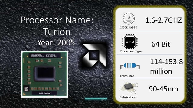 Processors list of Intel and AMD | PPTX | Computing | Technology ...