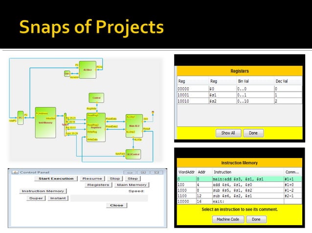 Processor simulator - Computer Archetecture | PPT