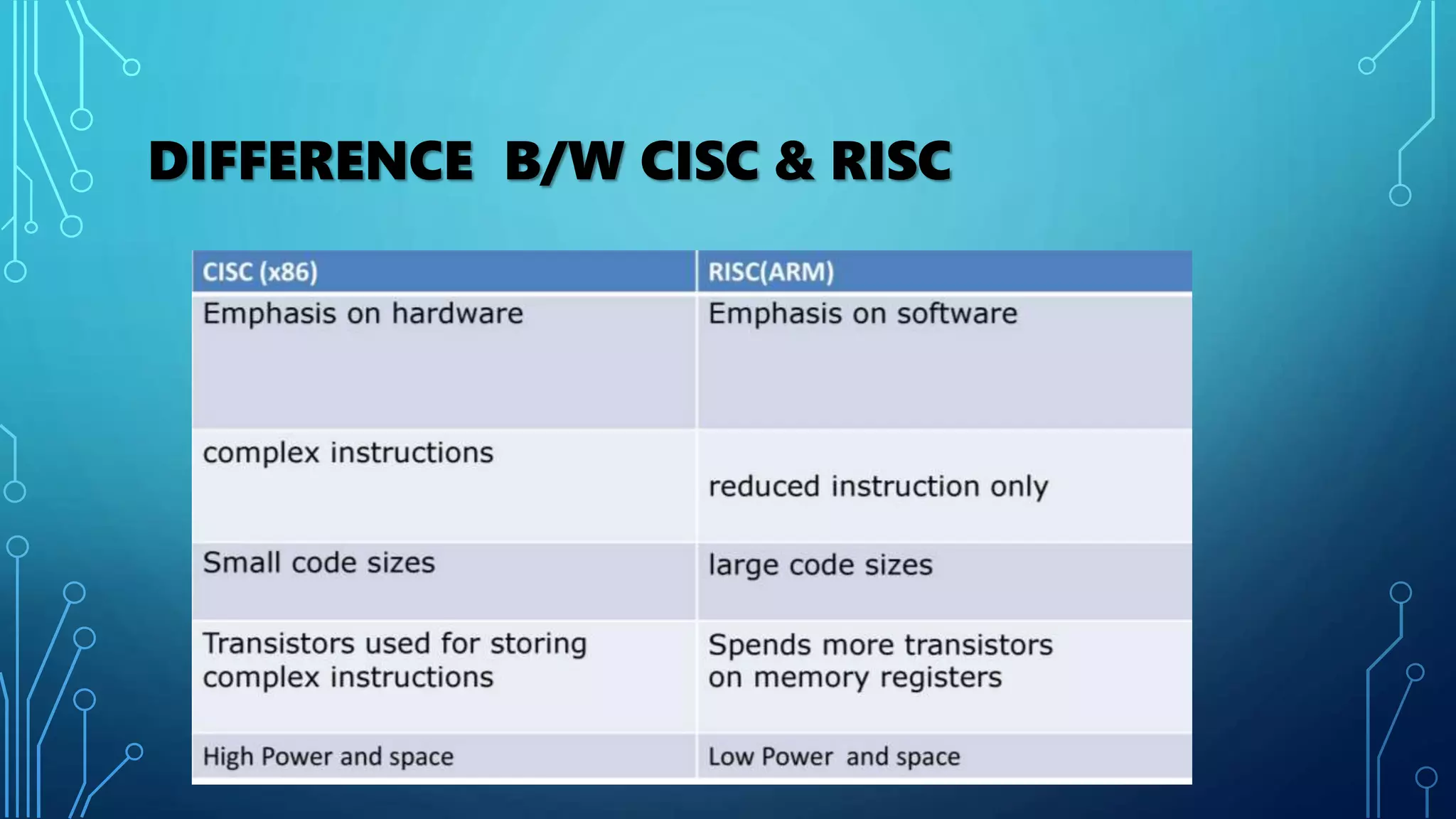 Processors in smartphones | PPT
