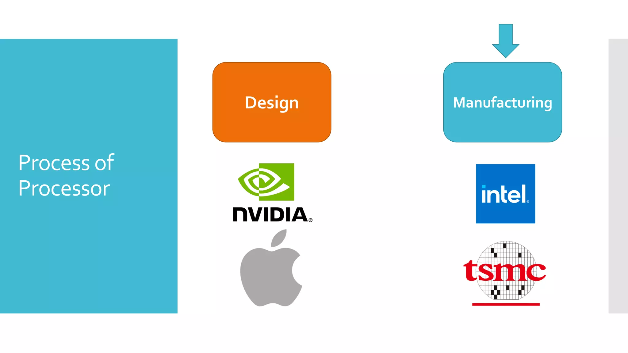 Processors Manufacturing Technology By Dr Islam Salama.pdf | Free Download