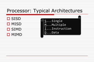 Processors - an overview | PPT