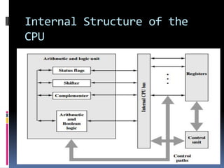 Processor structure and funtions | PPTX