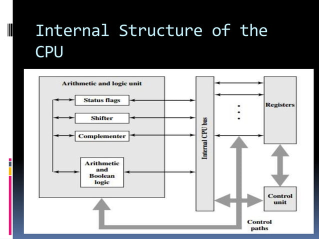 Processor structure and funtions | PPTX