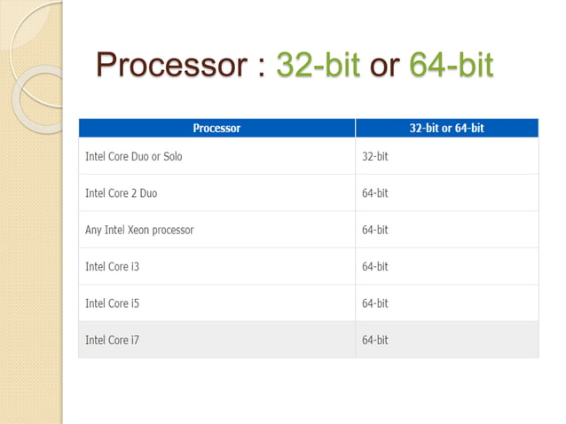 Processors with Advanced Technologies | PPTX