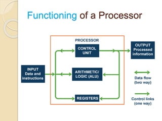 Processors with Advanced Technologies | PPT