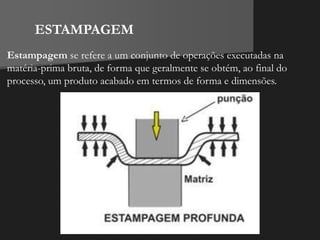 Processos de conformação parte iii | PPTX