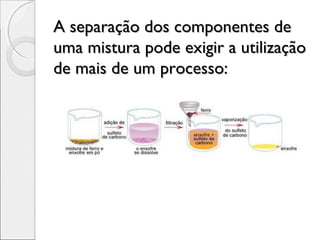 Processos de separação de misturas | PPT