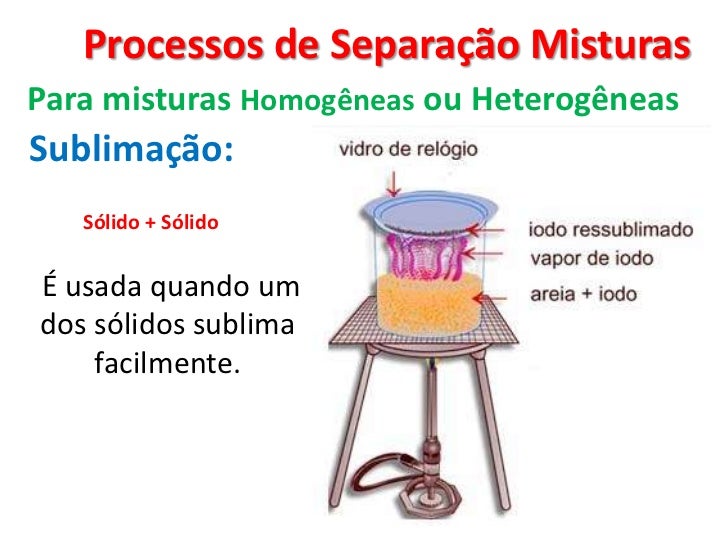 Processos de separação misturas (1) quimica gabi