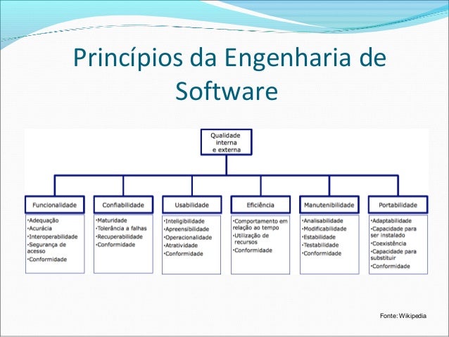 Processos de Software - 101