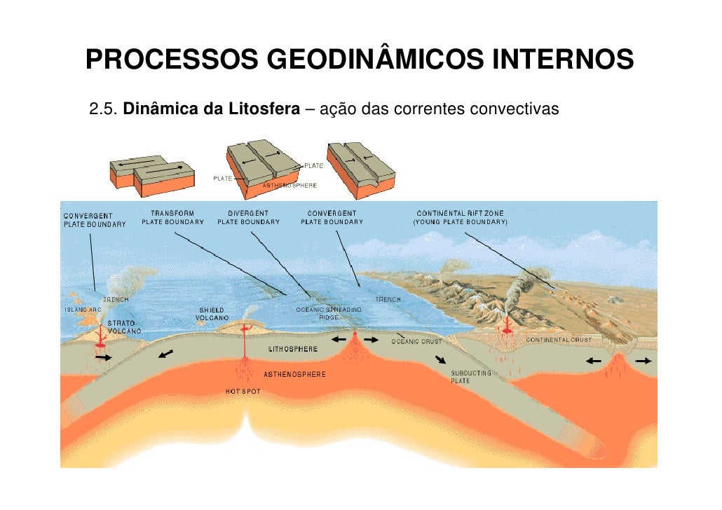 Processos Endogenéticos na Formação do Relevo