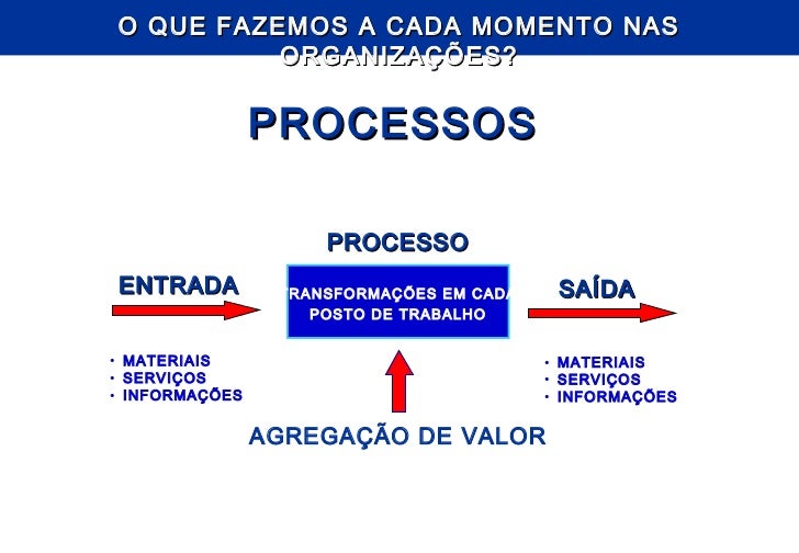 Processos