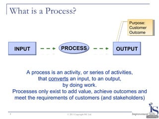 Process outcomes vs outputs | PPT