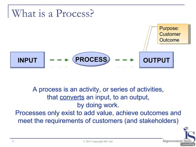 Process outcomes vs outputs | PPT | Business | Business and Finance
