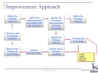 Process outcomes vs outputs | PPT