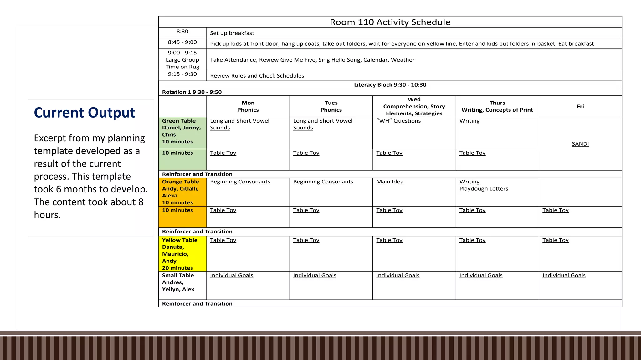 Process Analysis in Teaching | PPTX