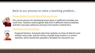 Process Analysis in Teaching | PPTX