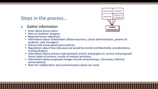 Process Analysis in Teaching | PPTX