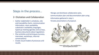 Process Analysis in Teaching | PPT