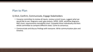 Process Analysis in Teaching | PPT