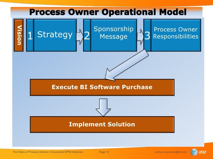 The Role of Process Owners in Successful EPM Implementations