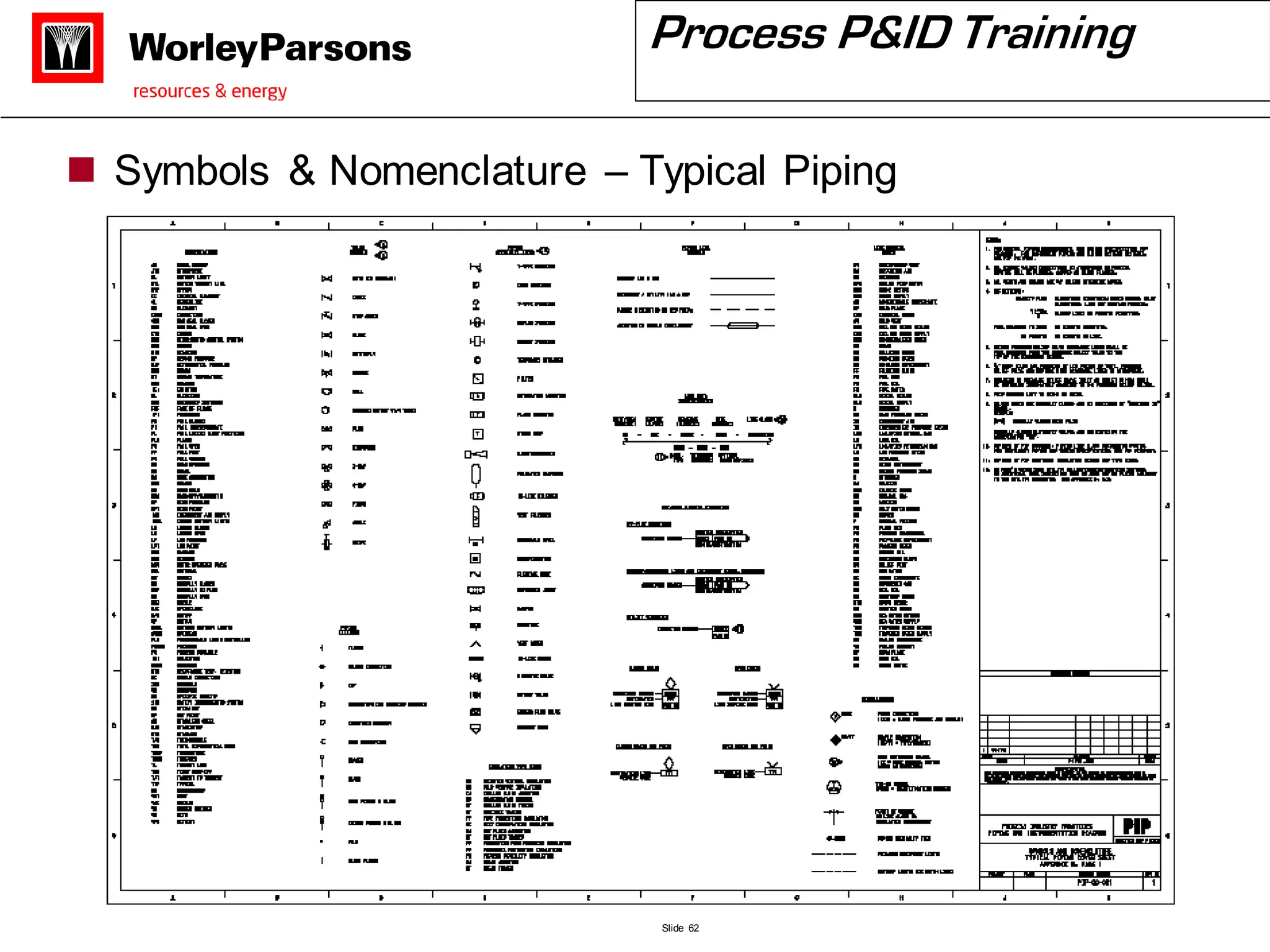 Process P&ID Training - WorleyParsons.pdf