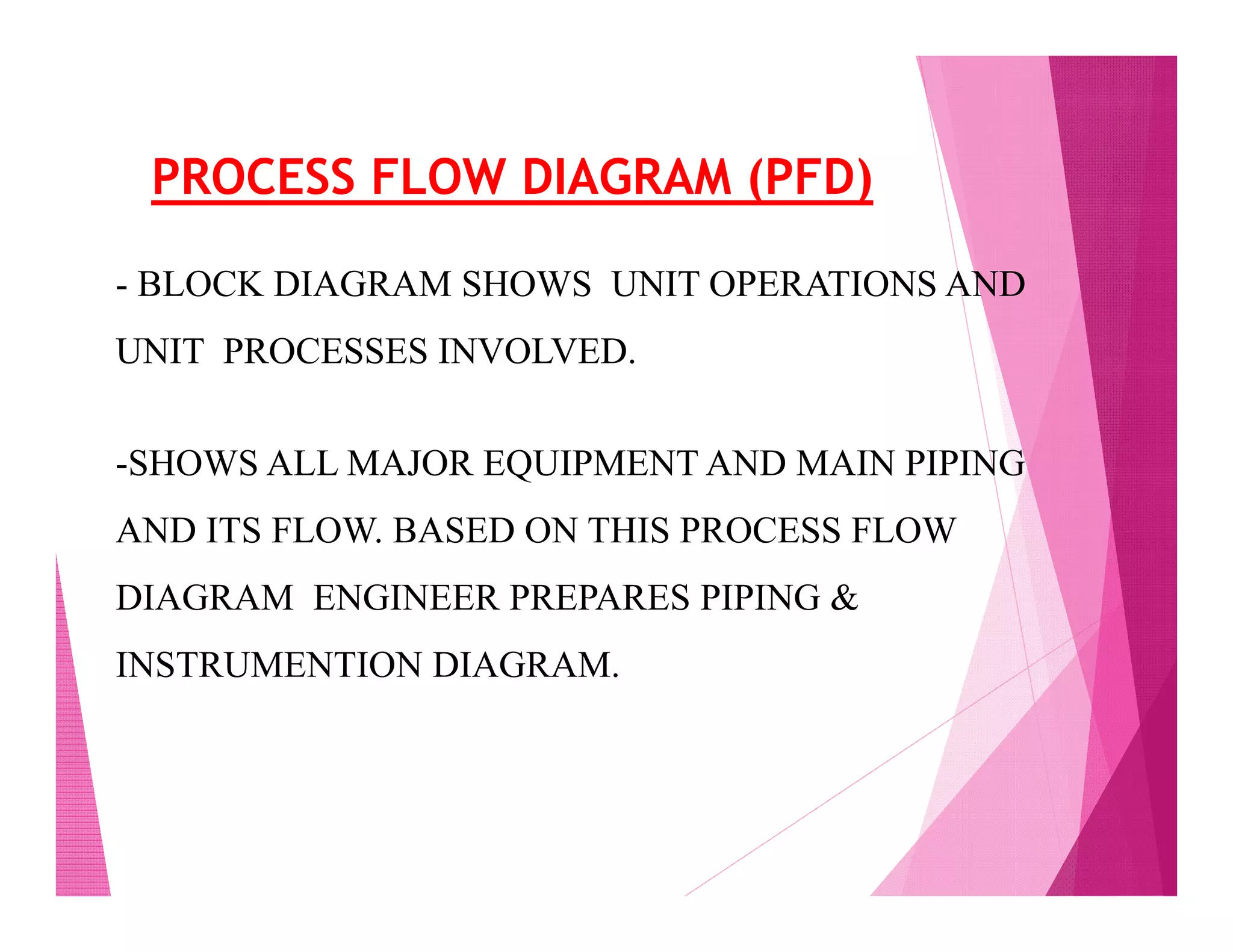 Process Piping.pdf