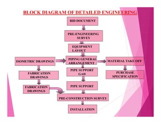 Process Piping.pdf