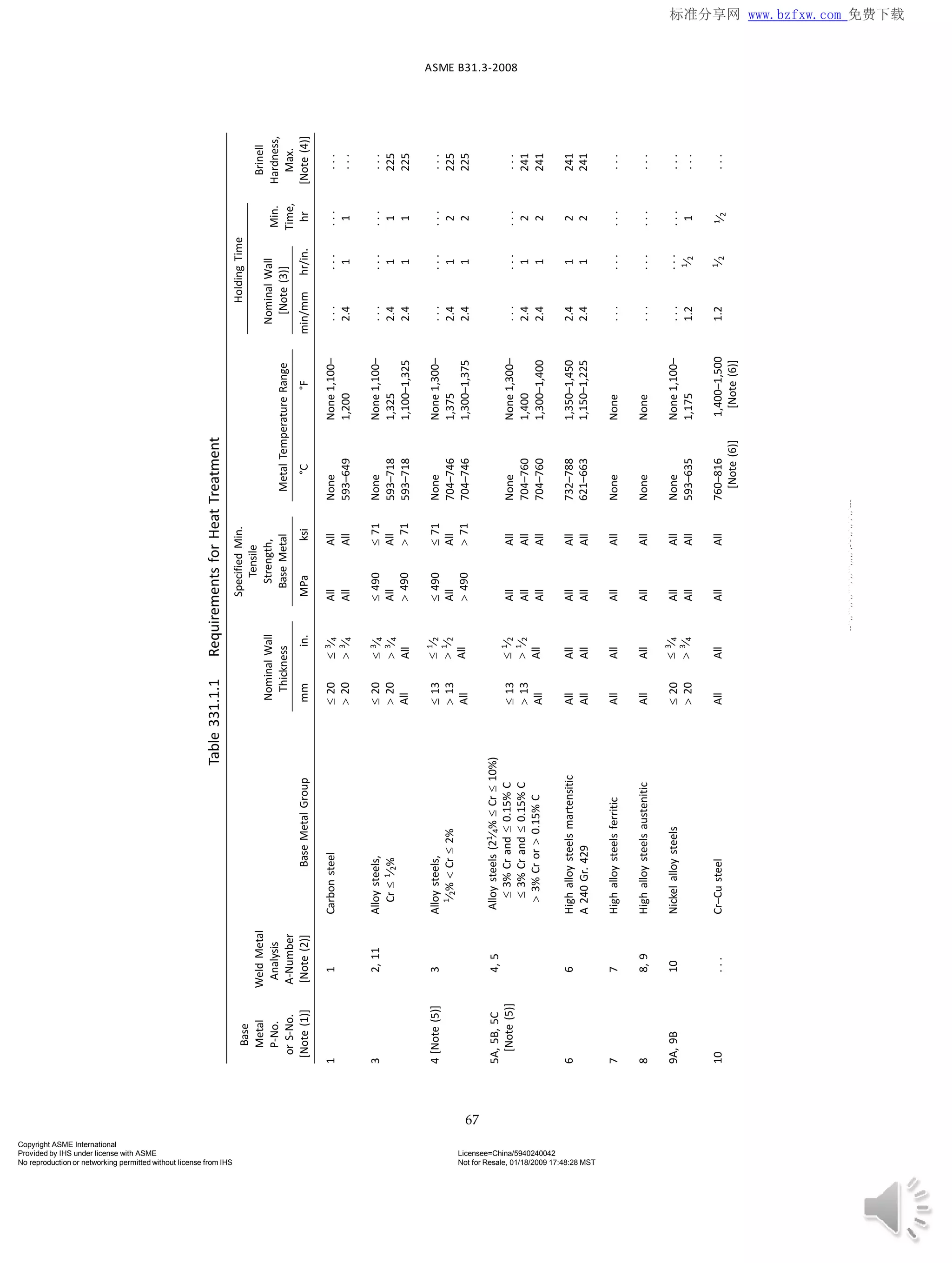 Process piping b31.3 detailed | PPTX