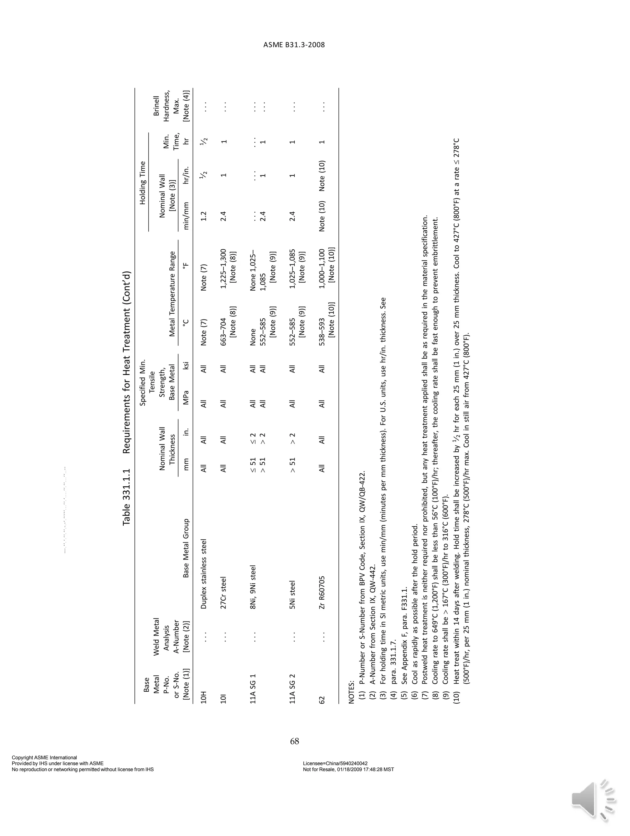 Process piping b31.3 detailed | PPTX