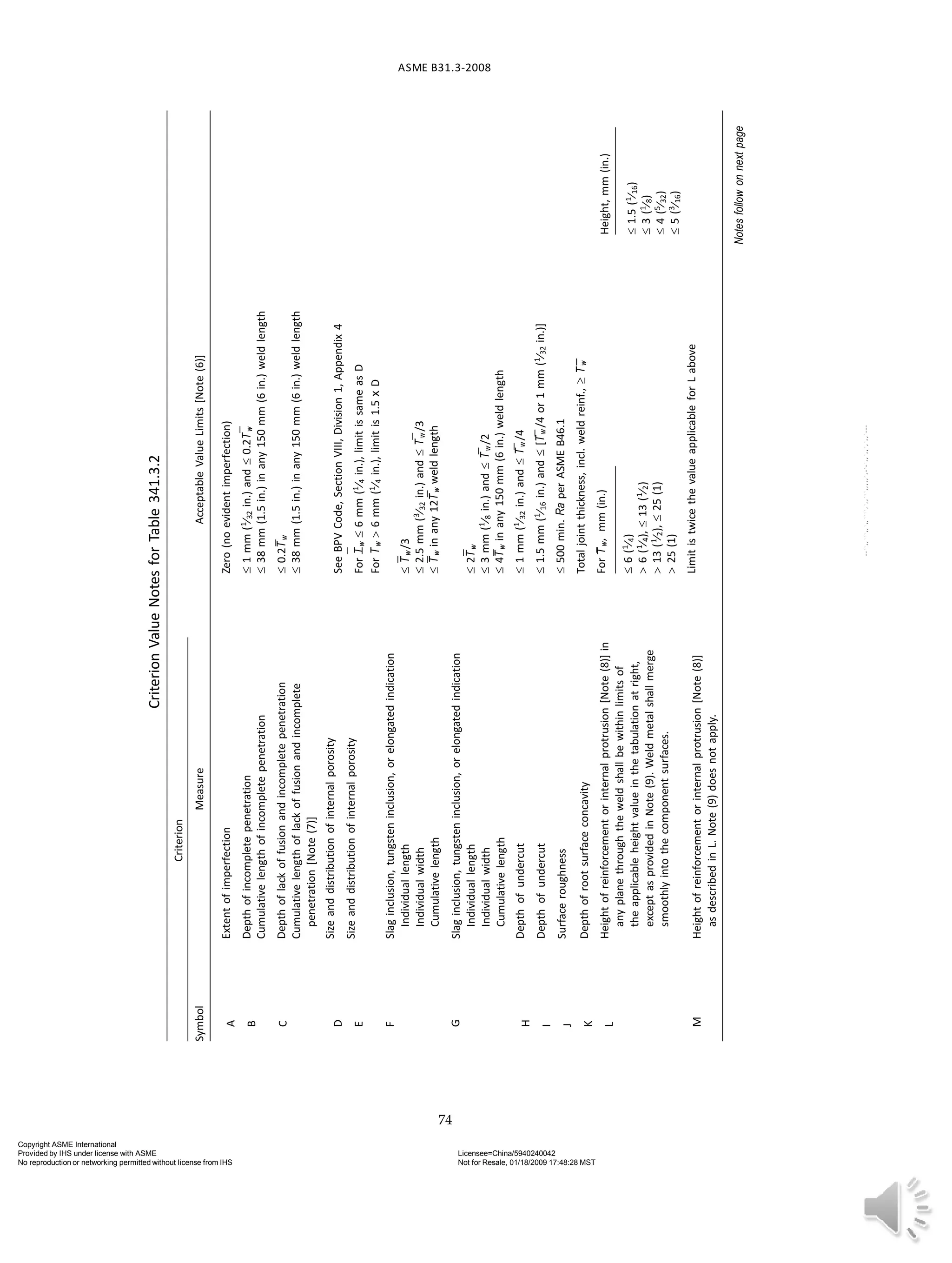 Process piping b31.3 detailed | PPTX