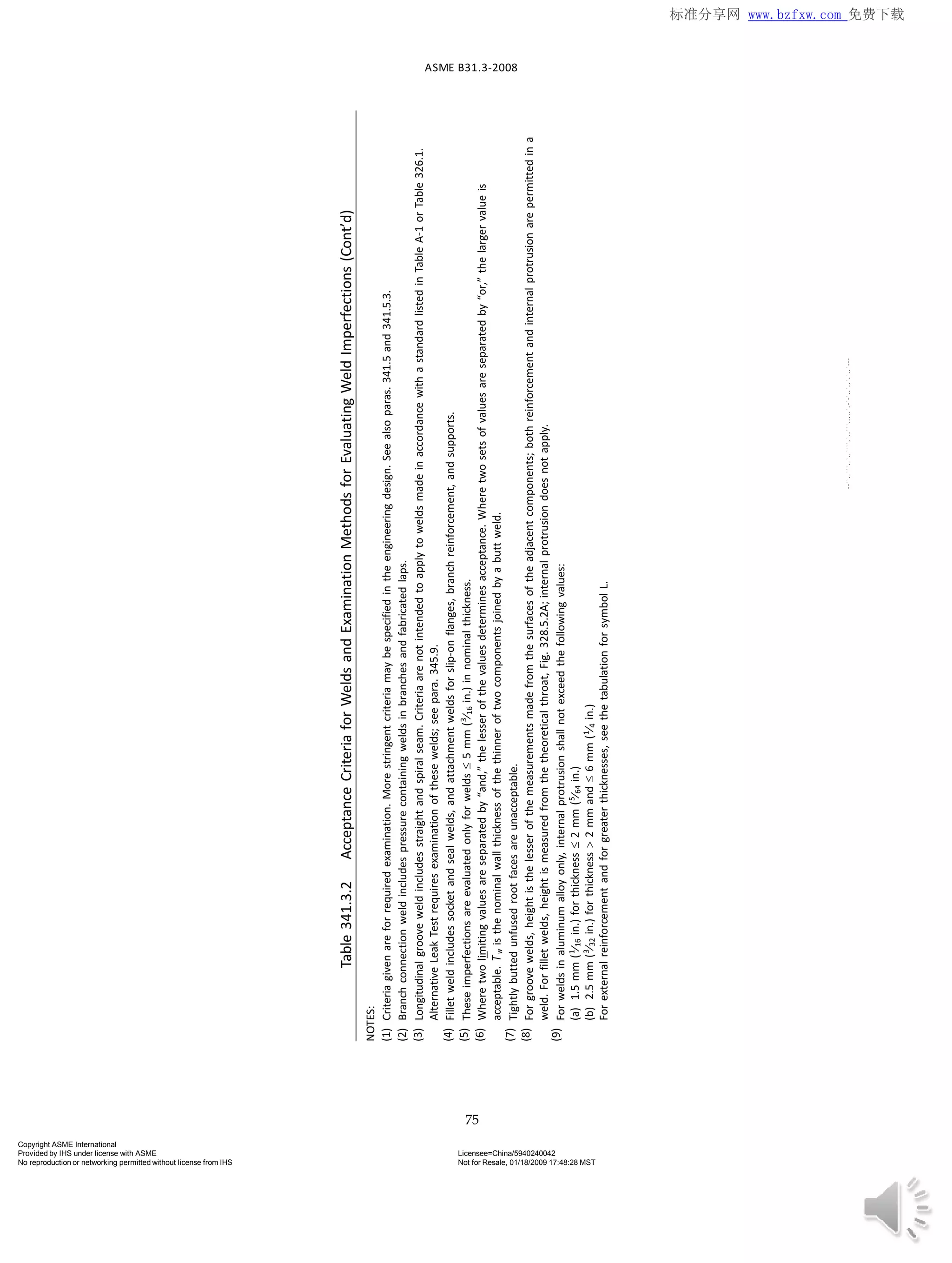 Process piping b31.3 detailed | PPTX