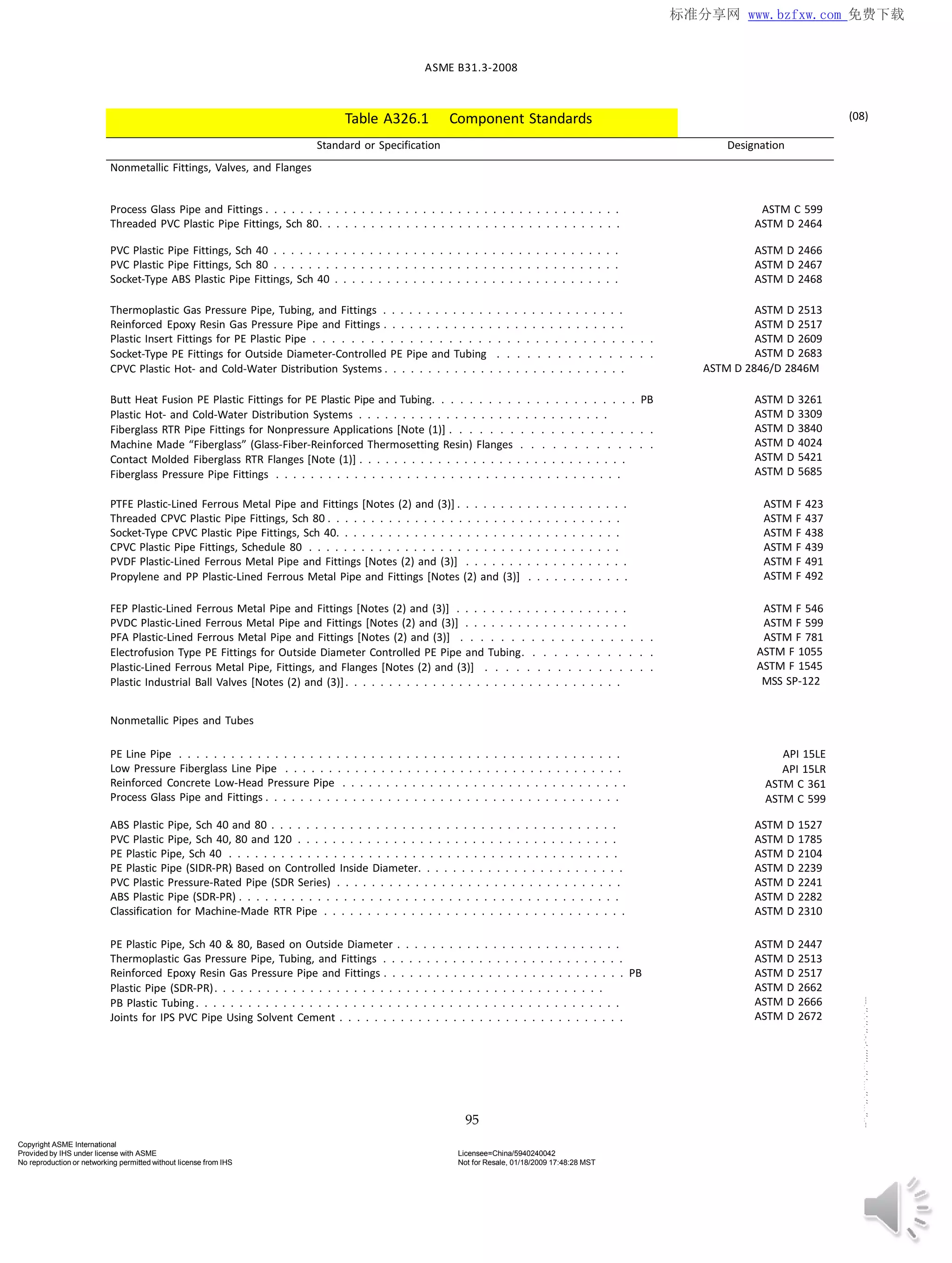 Process piping b31.3 detailed | PPTX