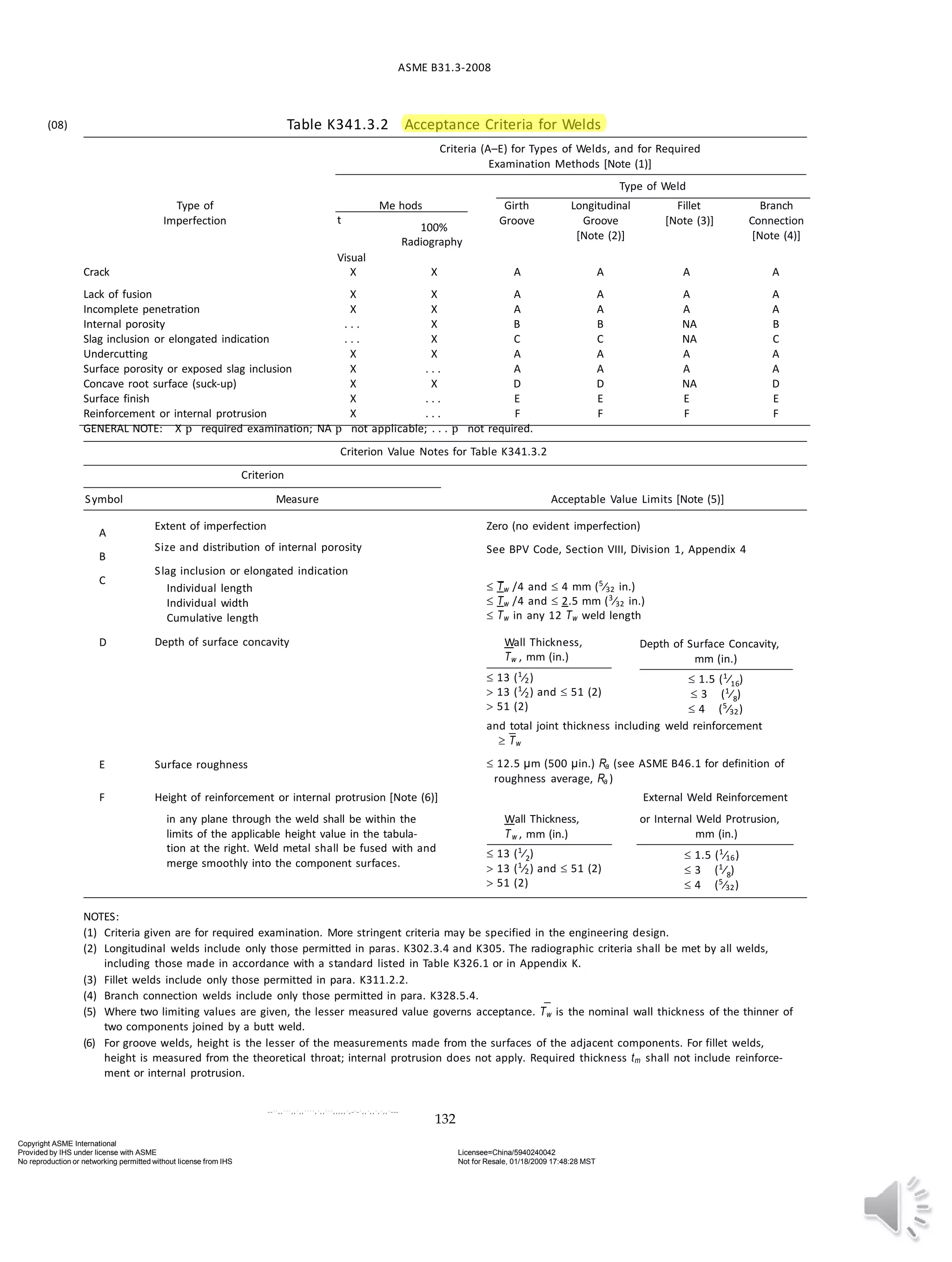Process piping b31.3 detailed | PPTX