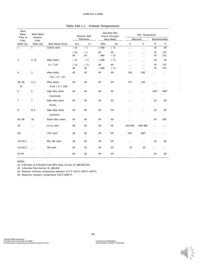Process piping b31.3 detailed