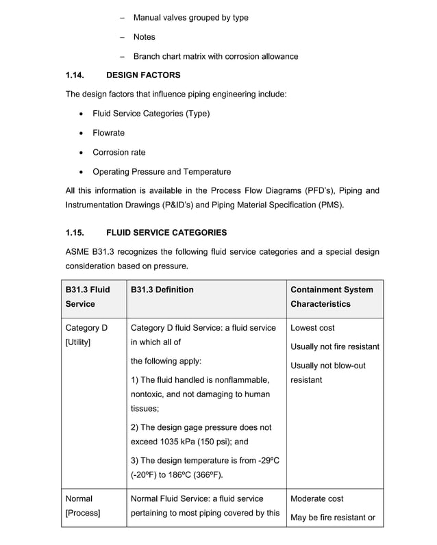 Process Piping Fundamentals, Codes and Standards.pdf
