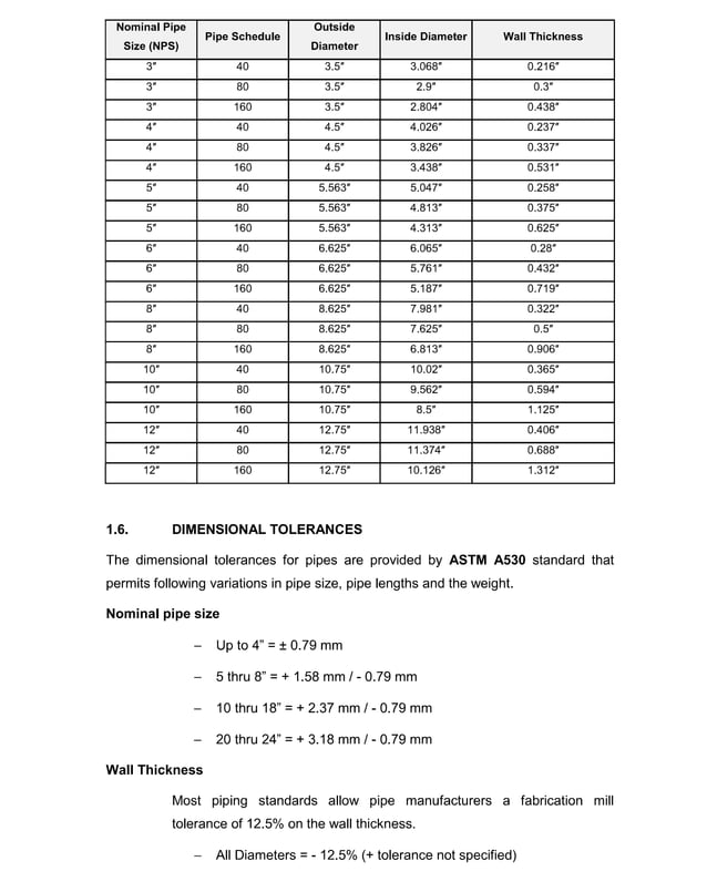 Process Piping Fundamentals, Codes and Standards.pdf