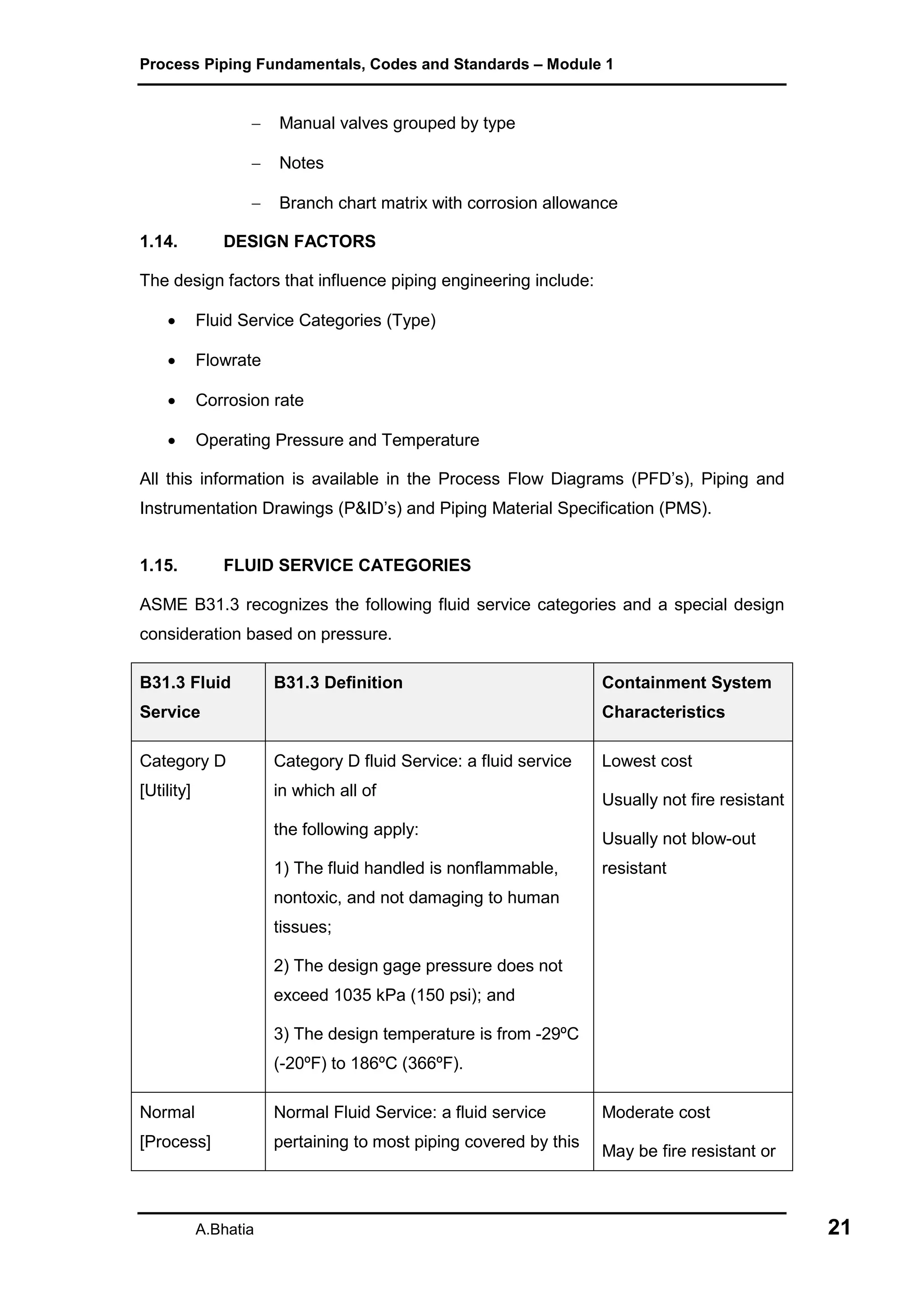 Process piping fundamentals, codes and standards module 1 | PDF