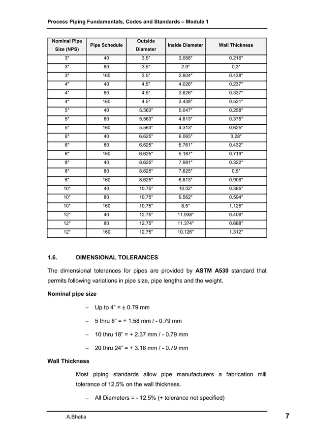 Process piping fundamentals, codes and standards module 1 | PDF