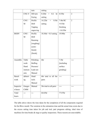 Process planing and manufacturing of a blow mould | PDF