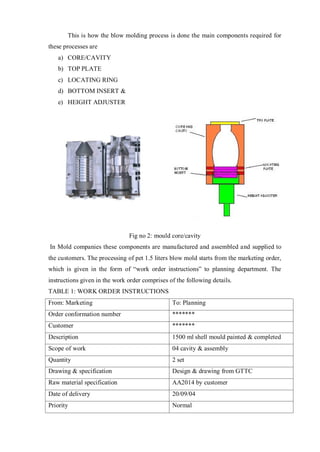 Process planing and manufacturing of a blow mould | PDF