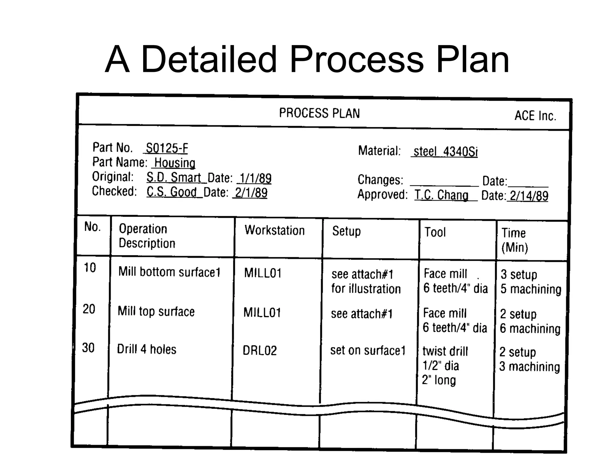Process Planning | PPT