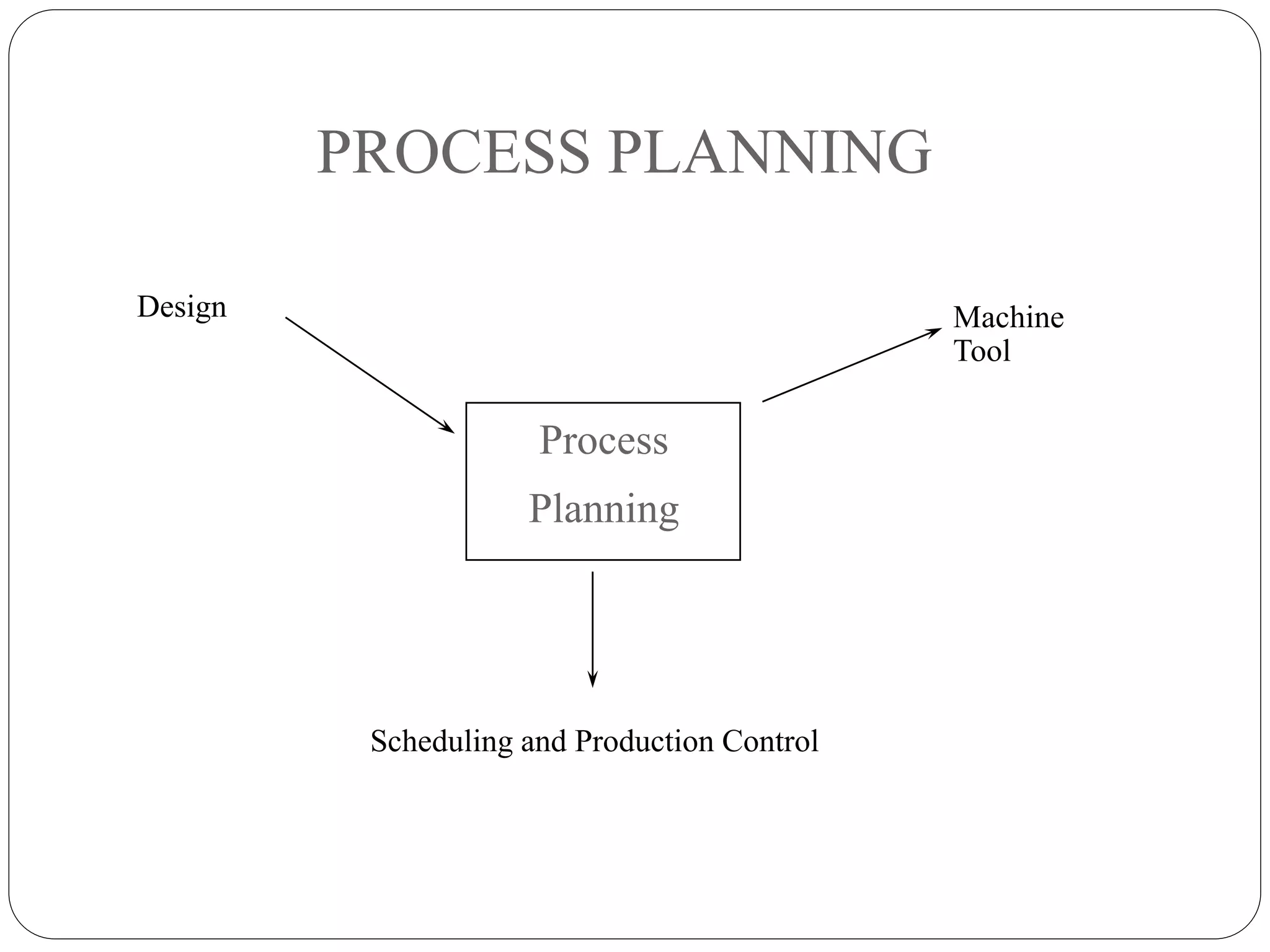 Process planning | PPT