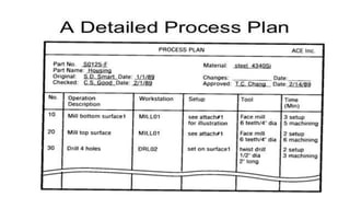 Process planning | PPTX