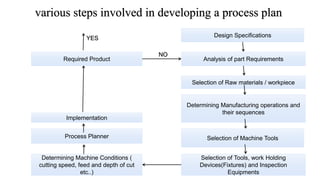 Process planning | PPTX