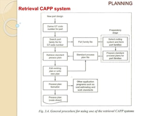 PROCESS PLANNING 1.pptx