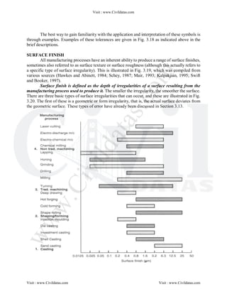 Process_Planning_and_Cost_Estimation- notes guna 26.04.17 - BY ...