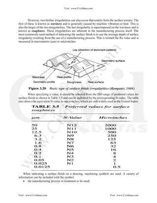 Process_Planning_and_Cost_Estimation- notes guna 26.04.17 - BY ...