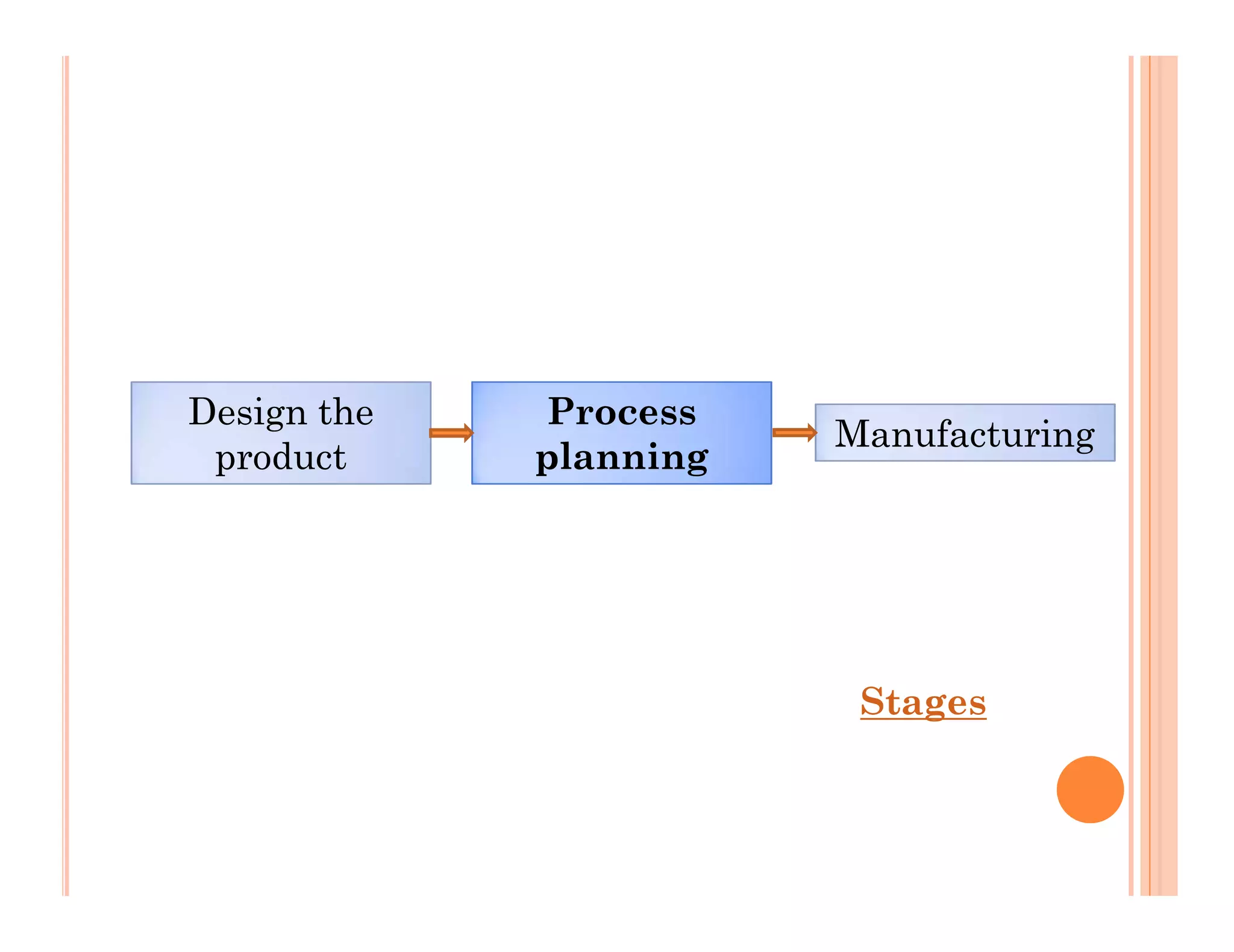 Process planning and cost estimation unit i | PDF