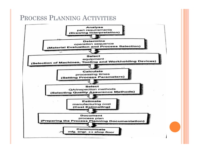 Process planning and cost estimation unit i | PDF