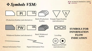 Process planning SMED and VSM: Single minute exchange of die and Value ...